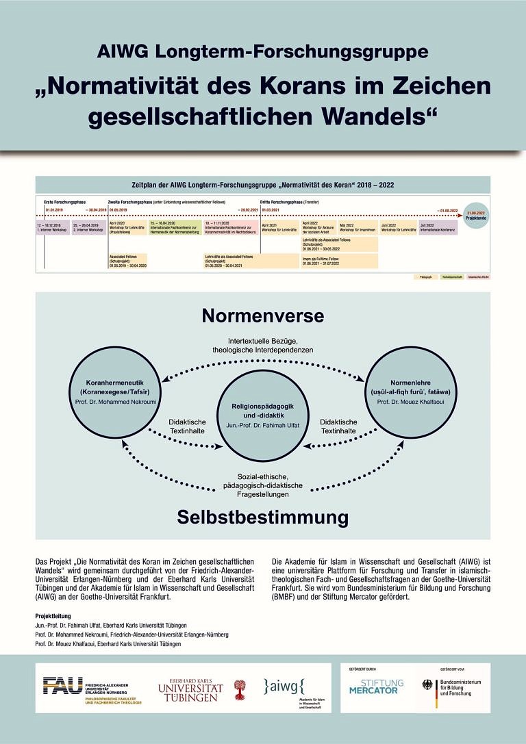 AIWG Longterm Projekt: Die Normativität des Koran im Zeichen ... AIWG Longterm Projekt: Die Normativität des Koran im Zeichen ...